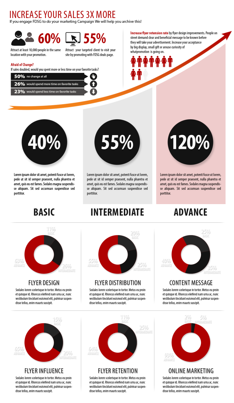 Flyer Distribution Basic To Advance | FD.sg